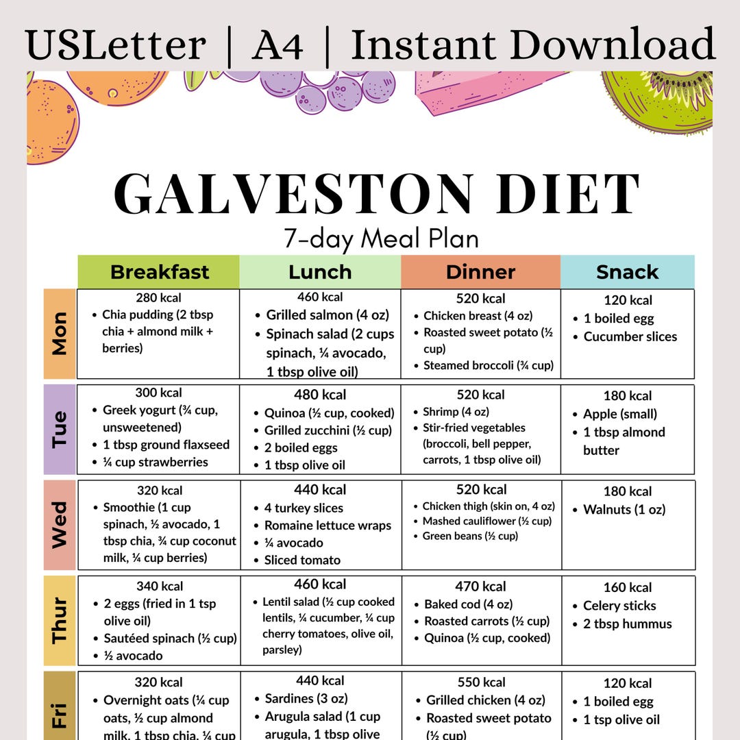 Terrific Galveston Diet Meal Plan Pdf Pictures