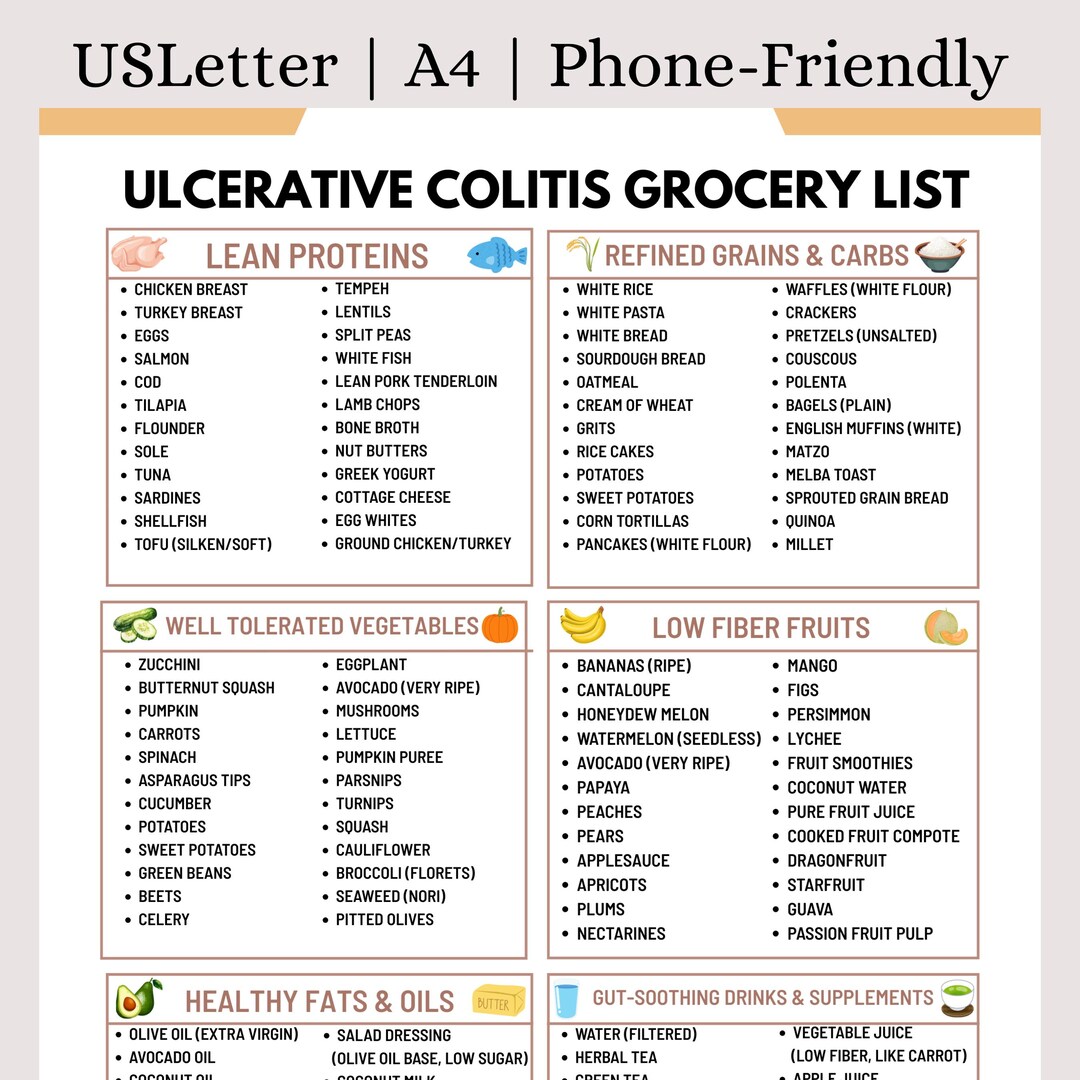 Ulcerative Colitis Grocery List | Anti-inflammatory Food List | IBD ...