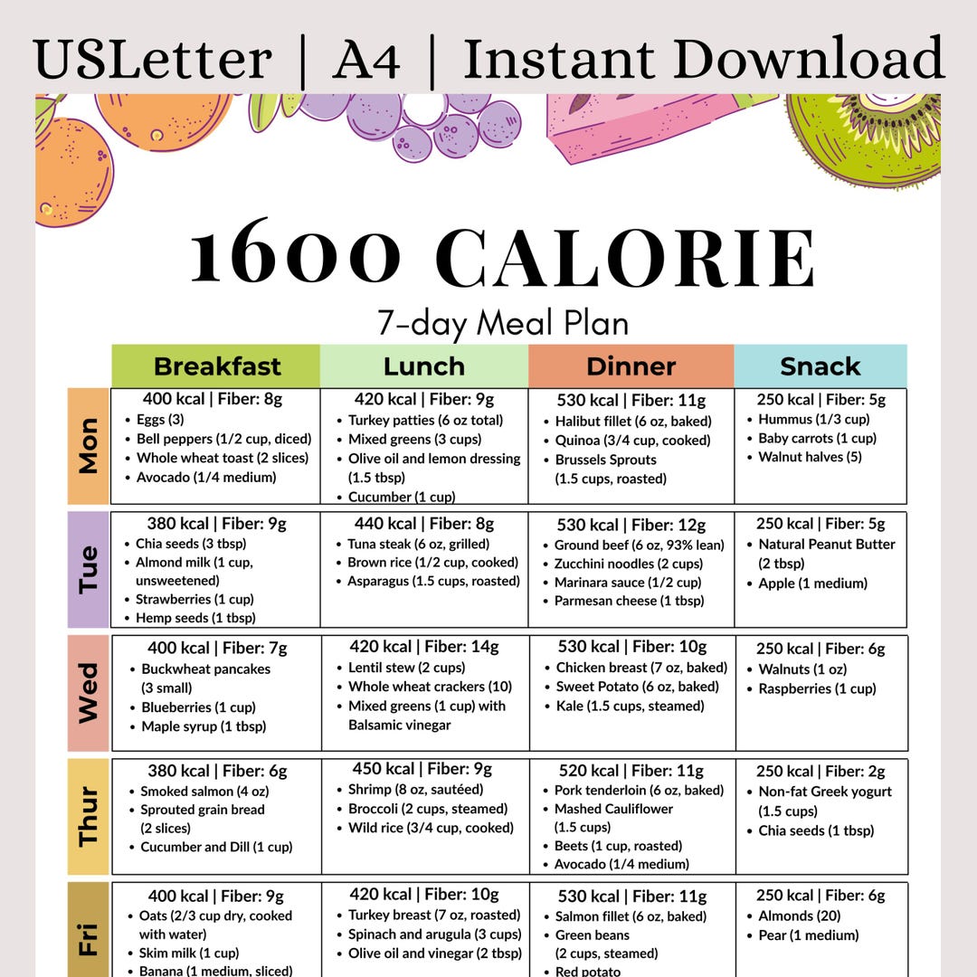 1600 Calorie Meal Plan | 7-day Balanced Weight Management Diet | High ...