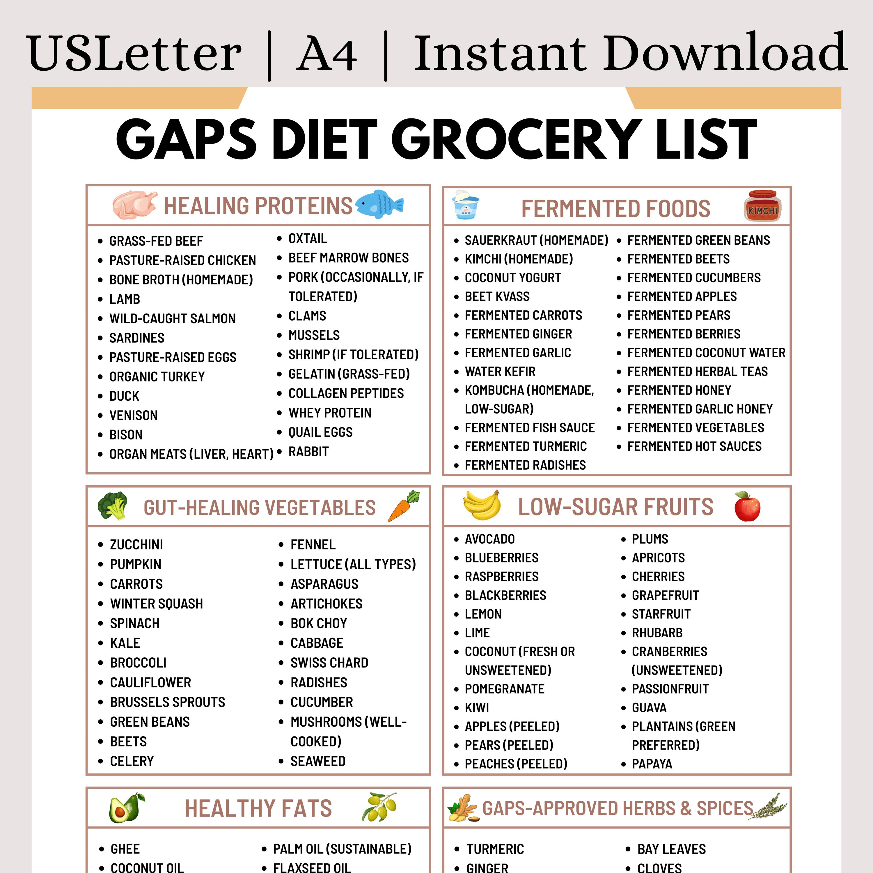 GAPS Diet Grocery List | Gut Healing Foods for Leaky Gut & Autism ...