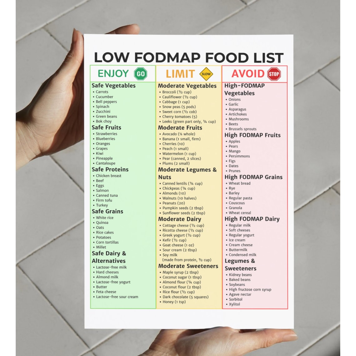 Low FODMAP Diet Food List Printable | IBS & Bloating Relief Guide | Gut ...