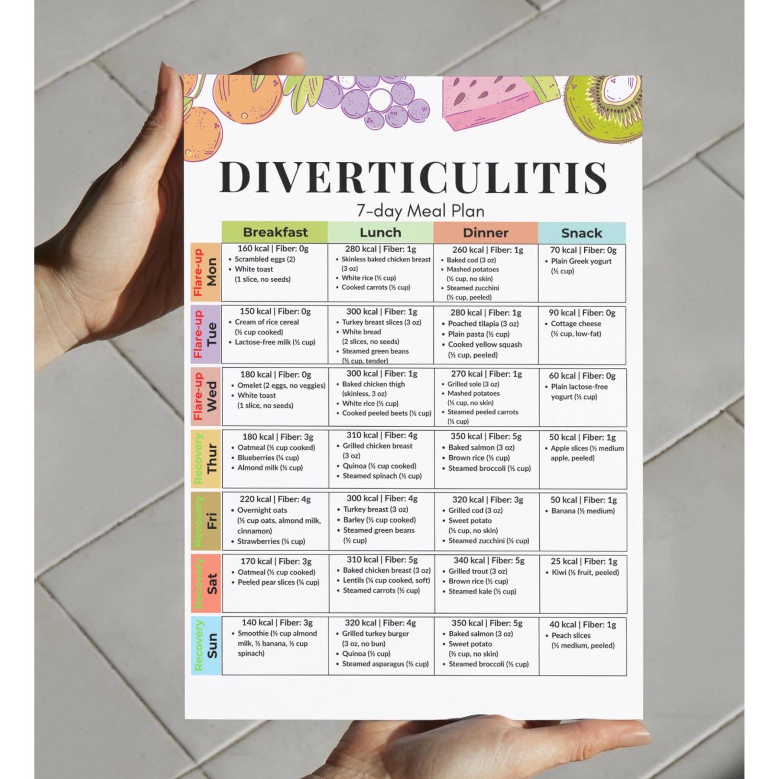 Diverticulitis Diet 7-day Meal Plan | Diverticulitis Food List | Flare ...