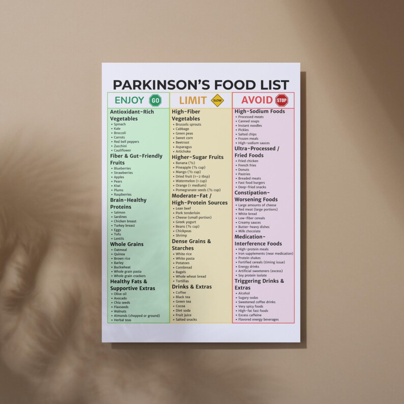 Parkinson's Disease Food List | Parkinson's Grocery List | Anti ...