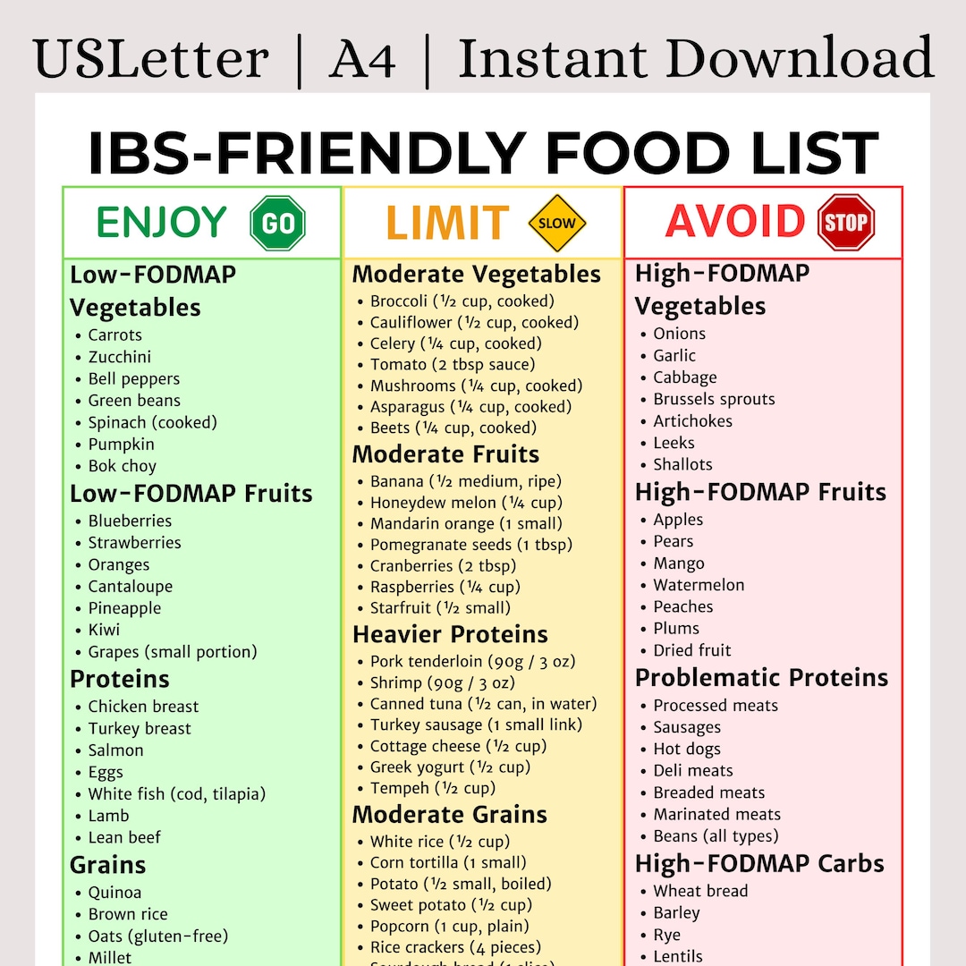 IBS Friendly Food List Printable PDF | Low FODMAP Diet Guide | Gut ...