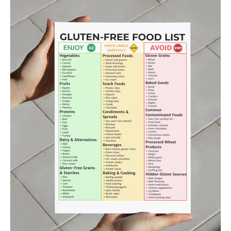 Gluten Free Food List Printable | Celiac Safe Foods to Eat & Avoid ...