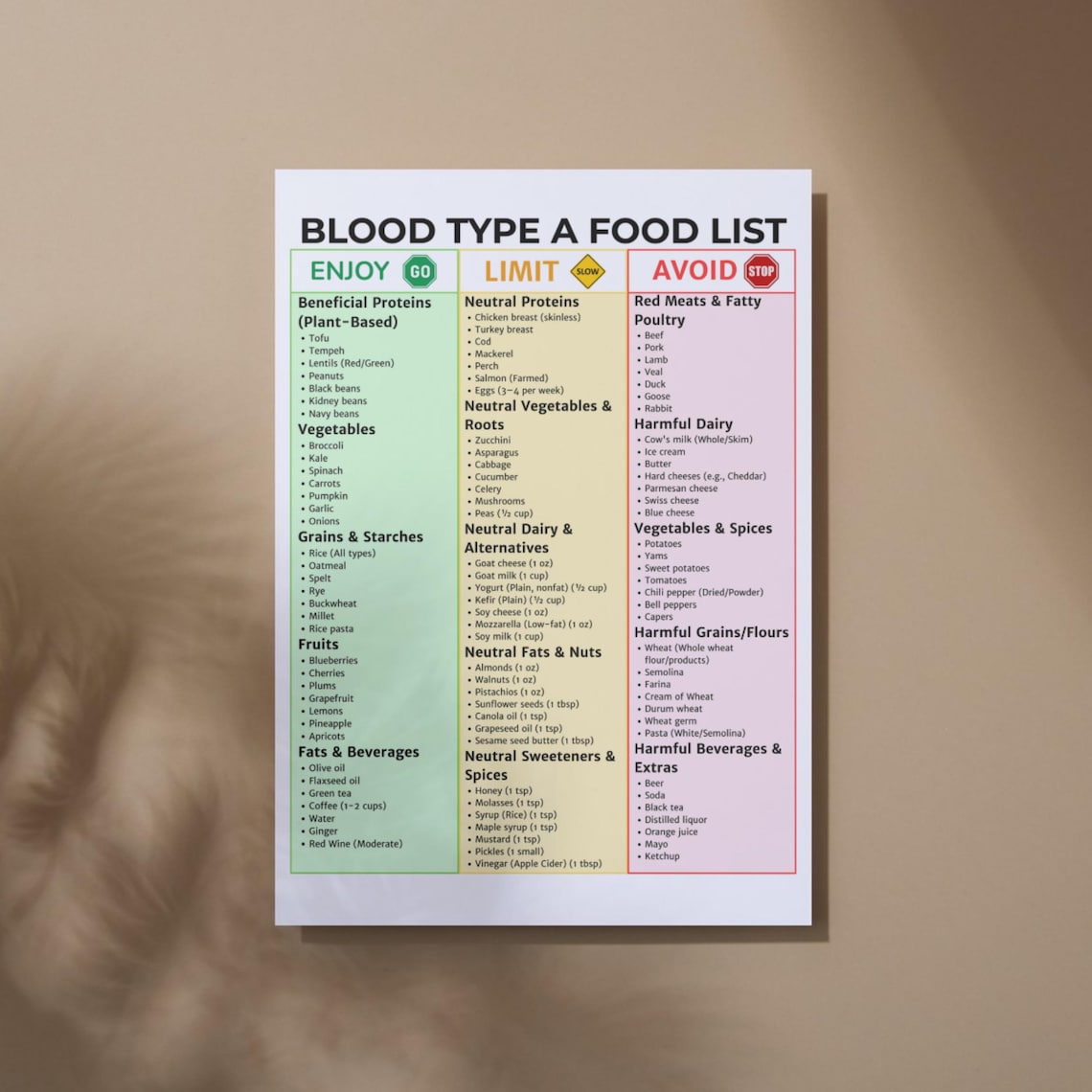 Blood Type A Diet Food List | Eat Right 4 Your Type | Type A Food Guide ...