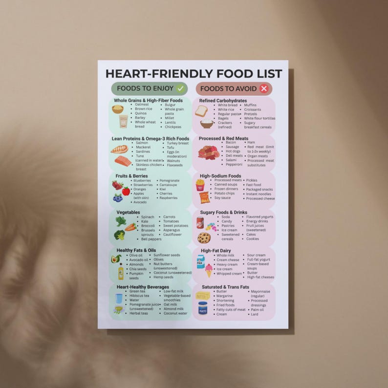 Heart Healthy Food List Printable | Cardiac Diet Foods to Eat & Avoid ...