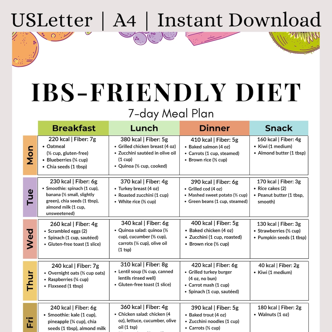 Ibs-friendly 7-day Meal Plan Printable PDF | Low Fodmap Diet for IBS ...