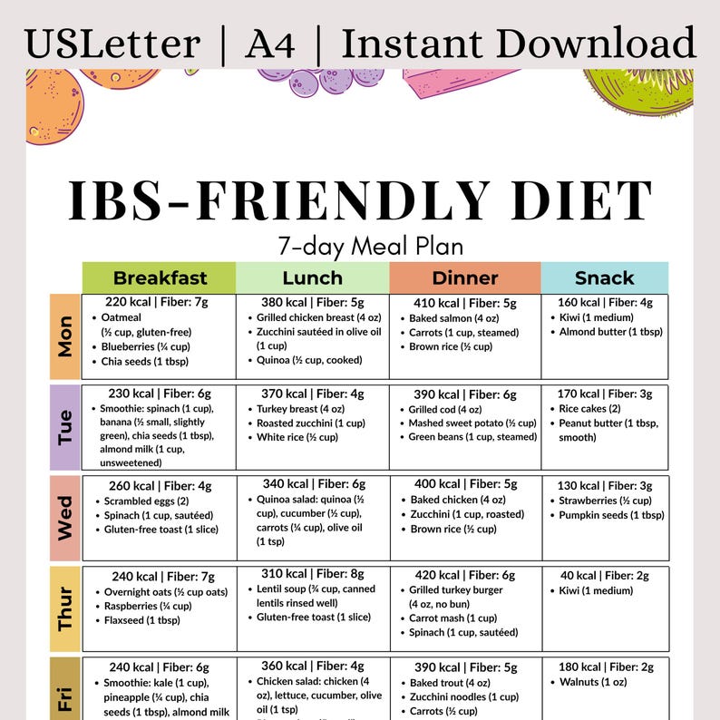 Ibs-friendly 7-day Meal Plan Printable PDF | Low Fodmap Diet for IBS ...