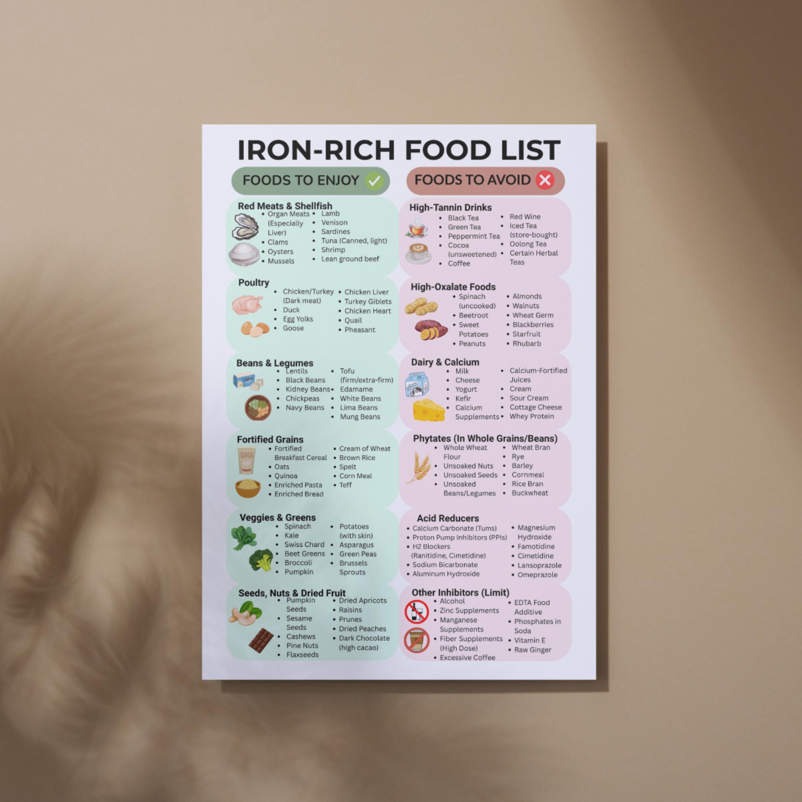 Iron Rich Food List | Printable for Anemia | High Iron Foods Guide ...