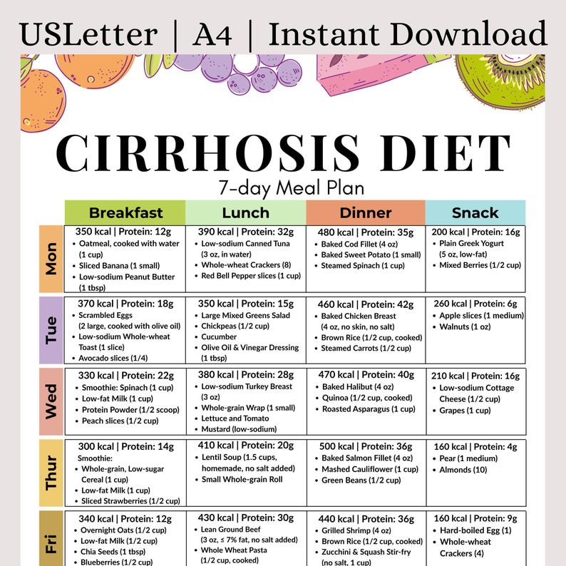 Cirrhosis Diet 7-day Meal Plan Printable PDF – Liver-friendly Low ...
