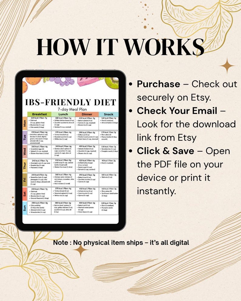 Ibs-friendly 7-day Meal Plan Printable PDF | Low Fodmap Diet for IBS ...