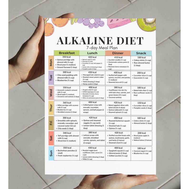 7-day Alkaline Diet Meal Plan Printable PDF | Alkaline Diet Food Chart ...