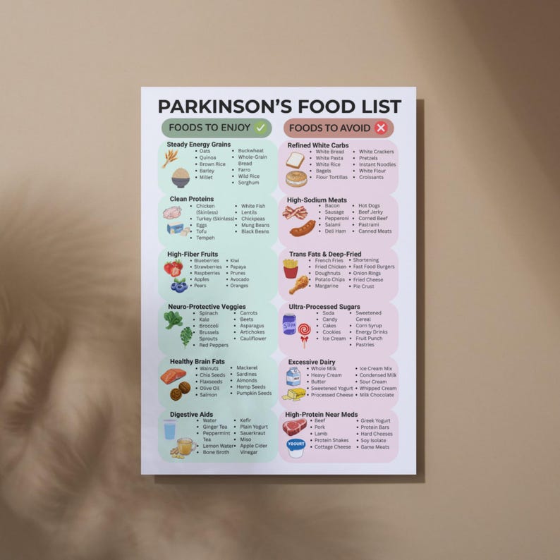 Parkinson's Food List | Printable PDF for Symptom Management ...