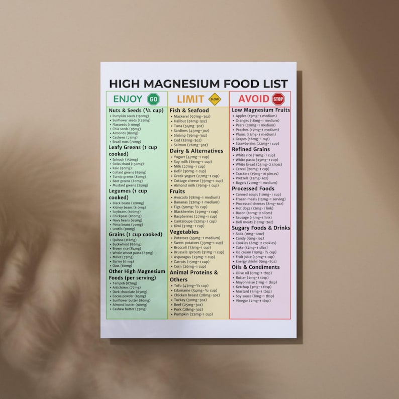High Magnesium Food List | Magnesium Rich Foods Printable | Heart, Bone ...