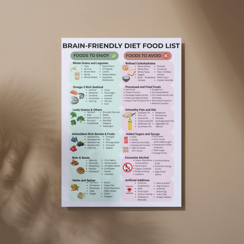Brain Food List | Printable for Cognitive Health | Memory & Focus Foods ...