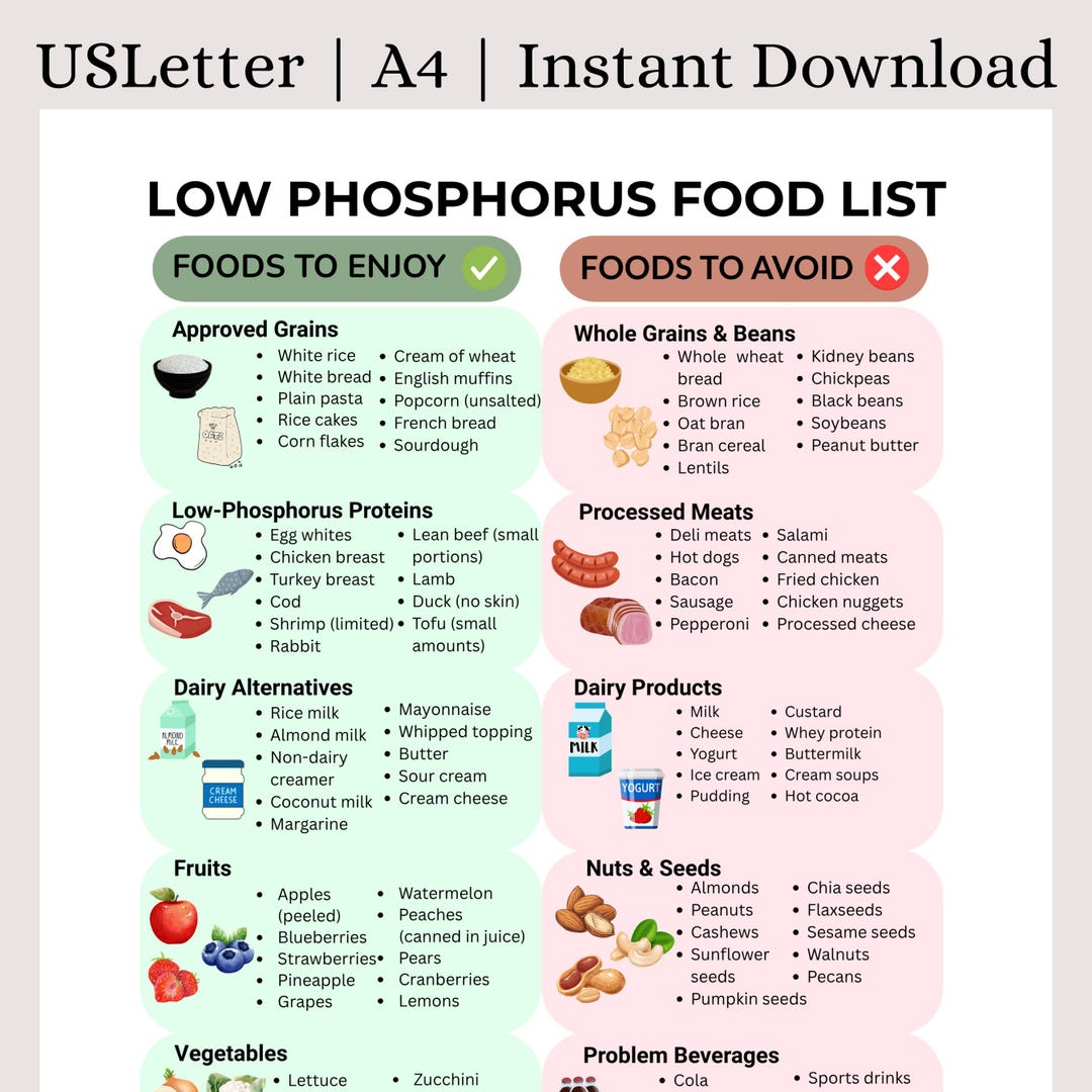 Low Phosphorus Food List Printable PDF | Kidney-friendly Grocery List ...