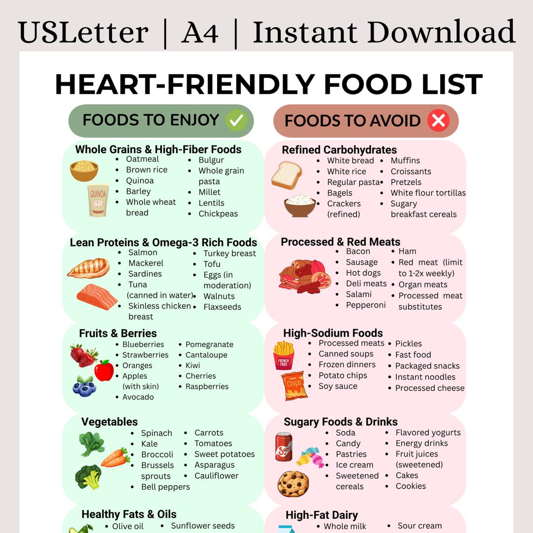 Heart Healthy Food List Printable | Cardiac Diet Foods to Eat & Avoid ...