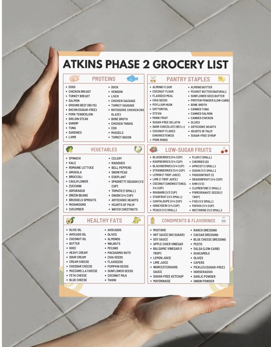 Atkins Phase 2 Grocery List | Low-carb Balancing Foods | Doctor ...