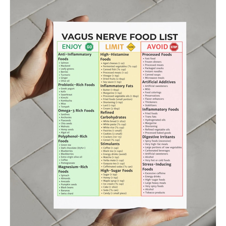 Vagus Nerve Food List PDF | Vagus Nerve Grocery List | Good Brain Axis ...