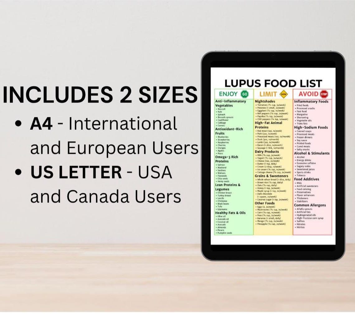Lupus Diet Food List Printable | Anti-inflammatory Autoimmune Nutrition ...