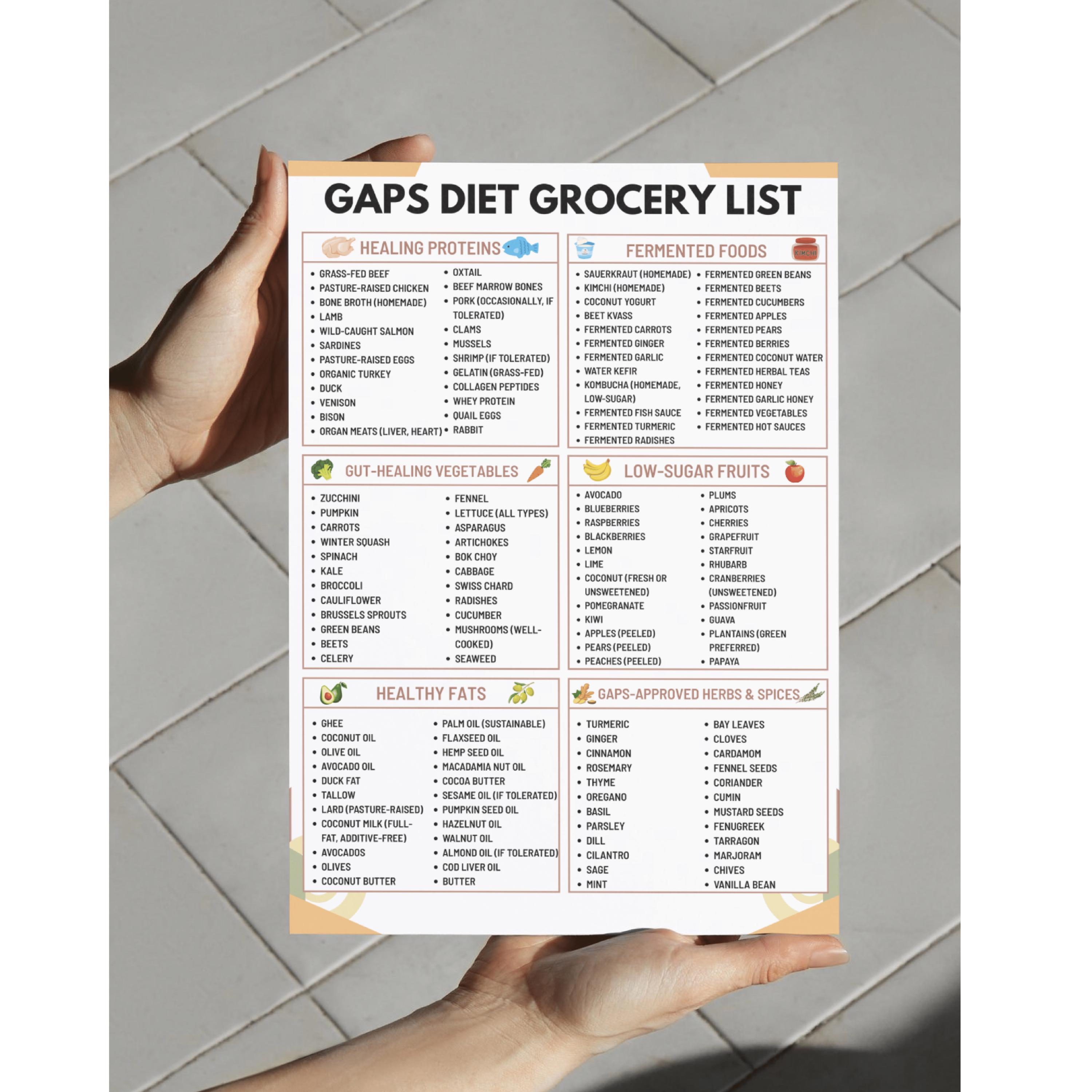 GAPS Diet Grocery List | Gut Healing Foods for Leaky Gut & Autism ...