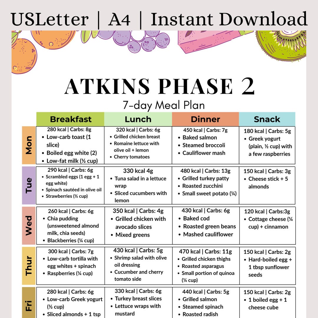 Atkins Phase 2 Meal Plan | 7-day Low Carb Printable Diet PDF for Weight ...