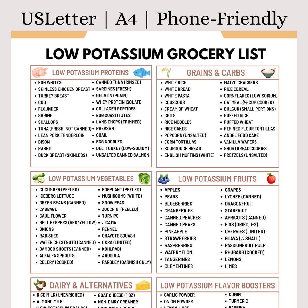 Low Potassium Grocery List Printable | Low Potassium Food List | Renal ...