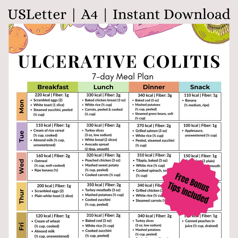 Colitis Meal Plan - Etsy
