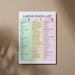 Lupus Diet Food List Printable | Anti-inflammatory Autoimmune Nutrition ...