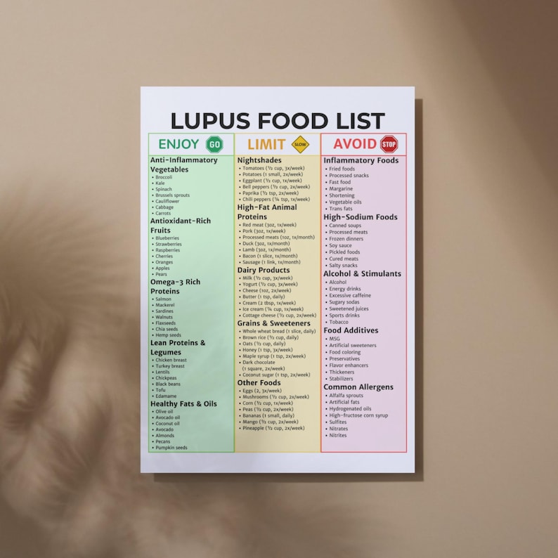 Lupus Diet Food List Printable | Anti-inflammatory Autoimmune Nutrition ...