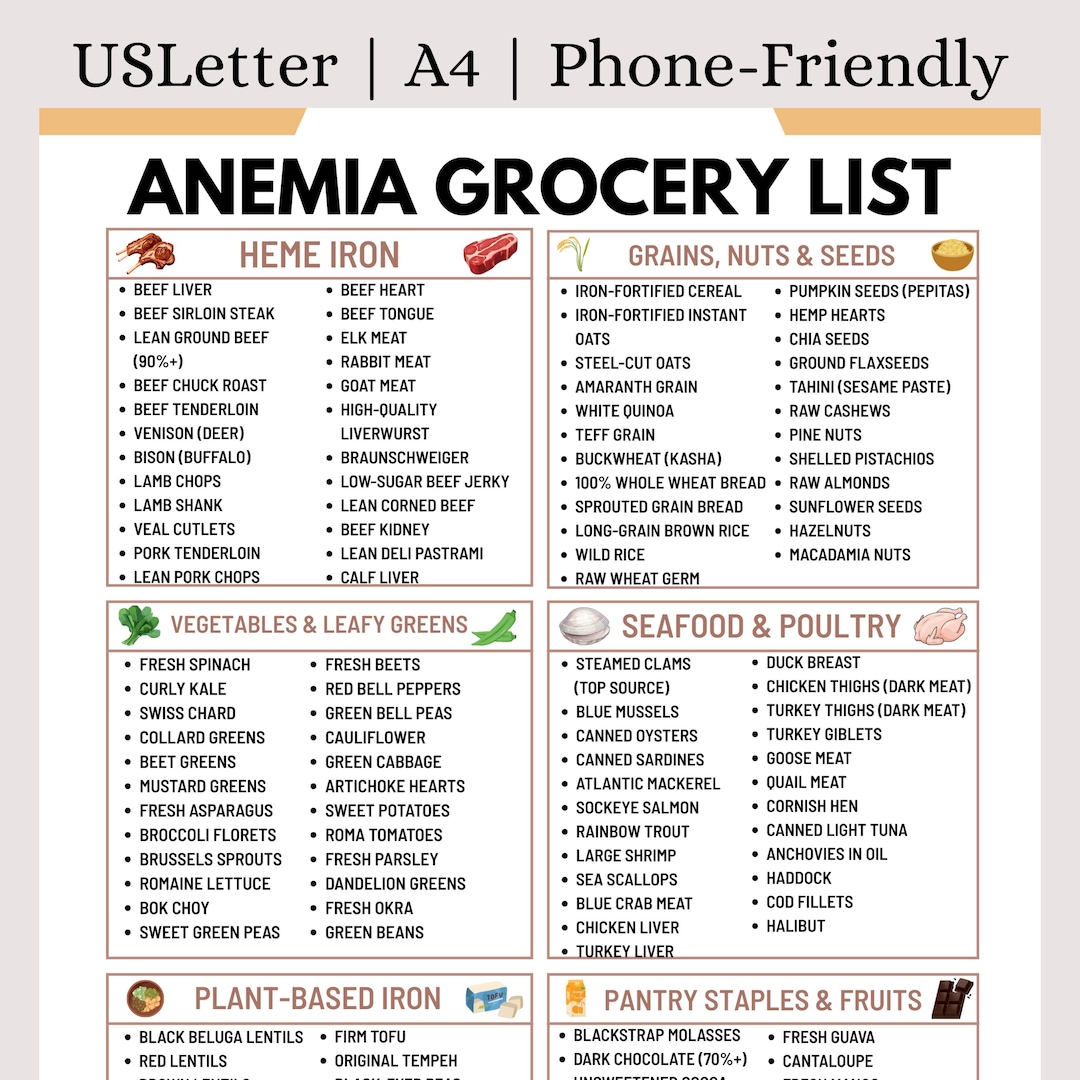 Anemia Grocery List | High Iron Foods | Iron Deficiency Diet | Anemia ...