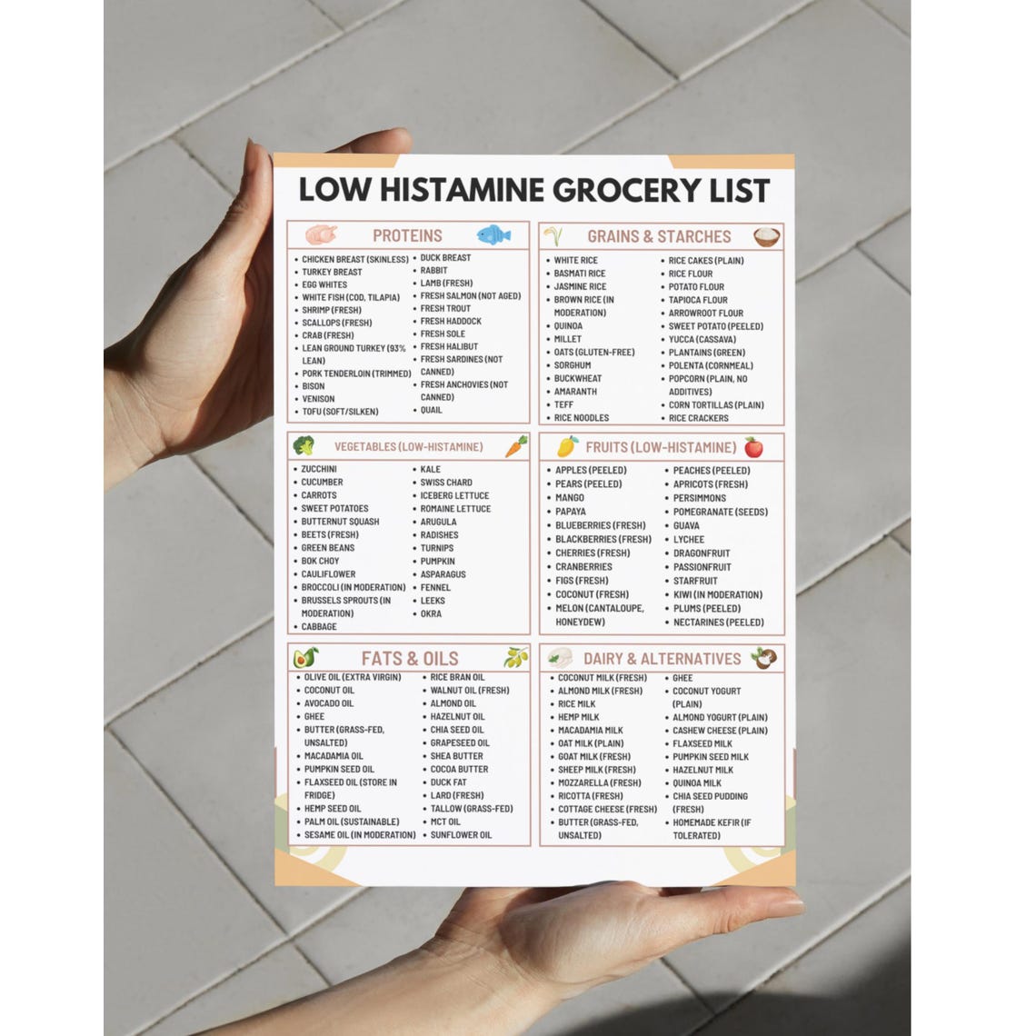 Low Histamine Grocery List PDF | 144 Foods by Category | Printable Low ...