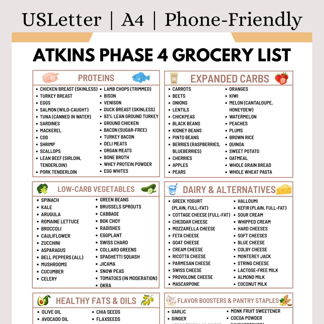 Atkins Phase 4 Grocery List Printable PDF | Low Carb Lifetime ...