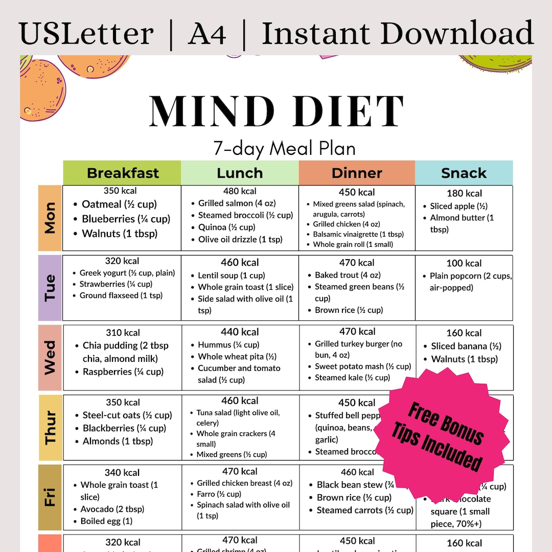 MIND Diet Meal Plan Printable | 7 Day Brain Health Meal Guide PDF for ...