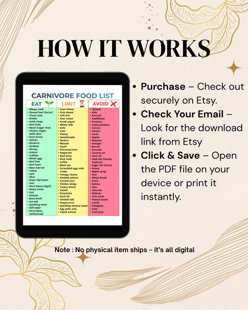 Carnivore Diet Food List Printable | Animal-based Grocery Guide | Zero ...