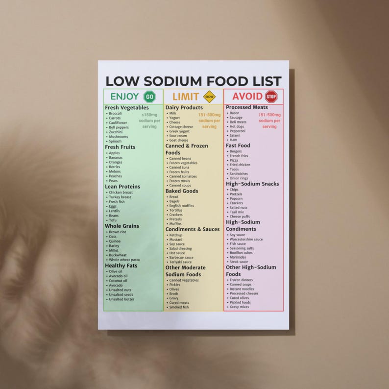 Low Sodium Food List | Heart-healthy DASH Diet Printable | Salt-free ...