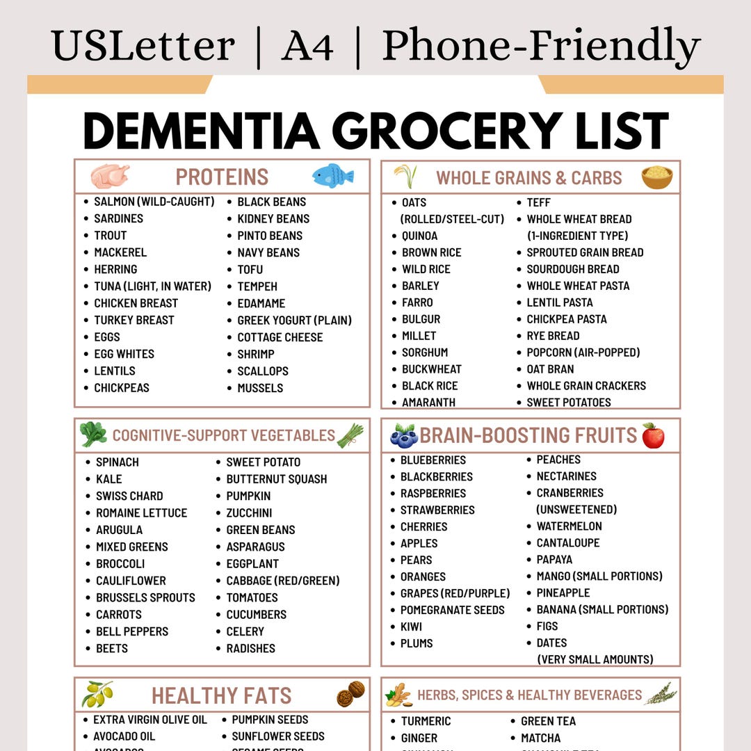 Dementia Grocery List | Brain Health Foods | Alzheimer's Diet List ...