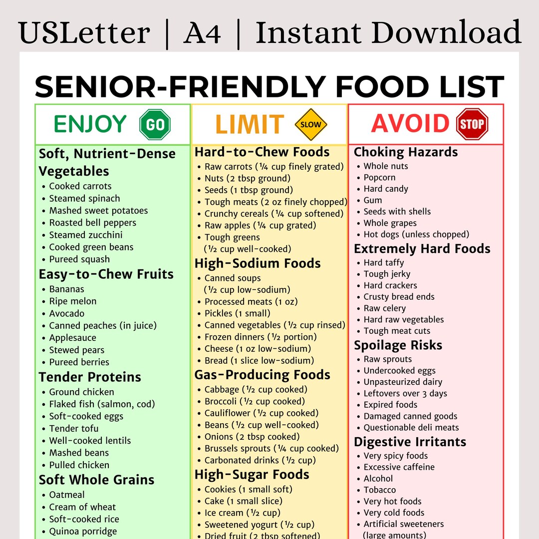 Senior-friendly Food List | Soft Foods for Elderly Nutrition | Easy-to ...