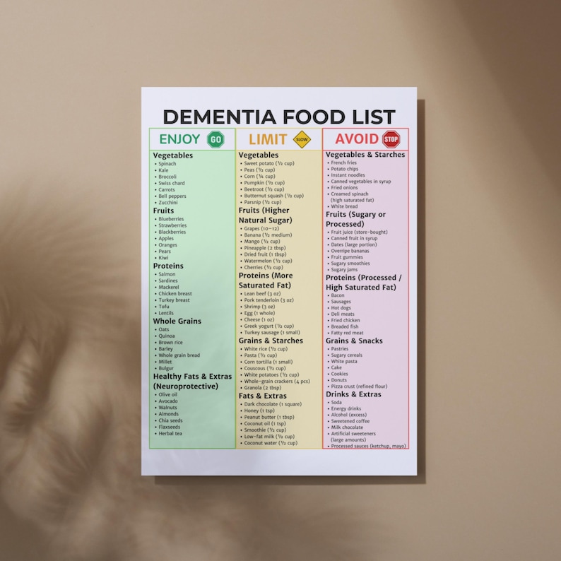 Dementia Food List | Brain Health Diet | Memory Support Foods | Anti ...