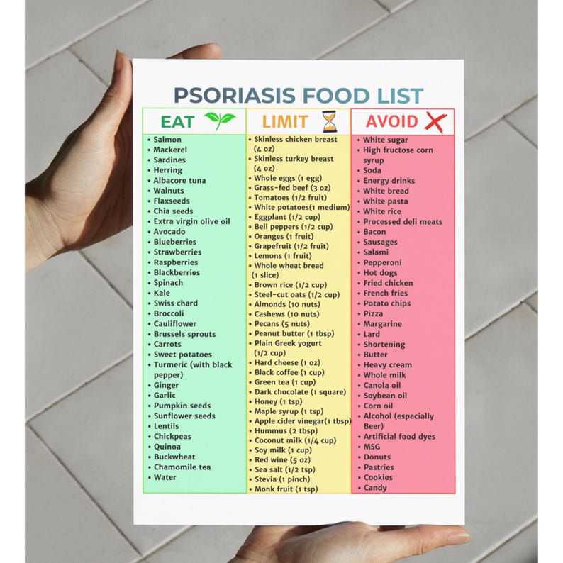 Psoriasis Food List Printable | Anti-inflammatory Skin Diet ...