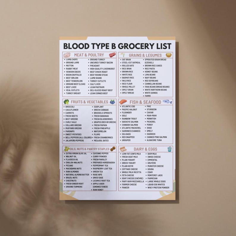 Blood Type B Grocery List | Type B Diet Foods | Omnivore Grocery List ...