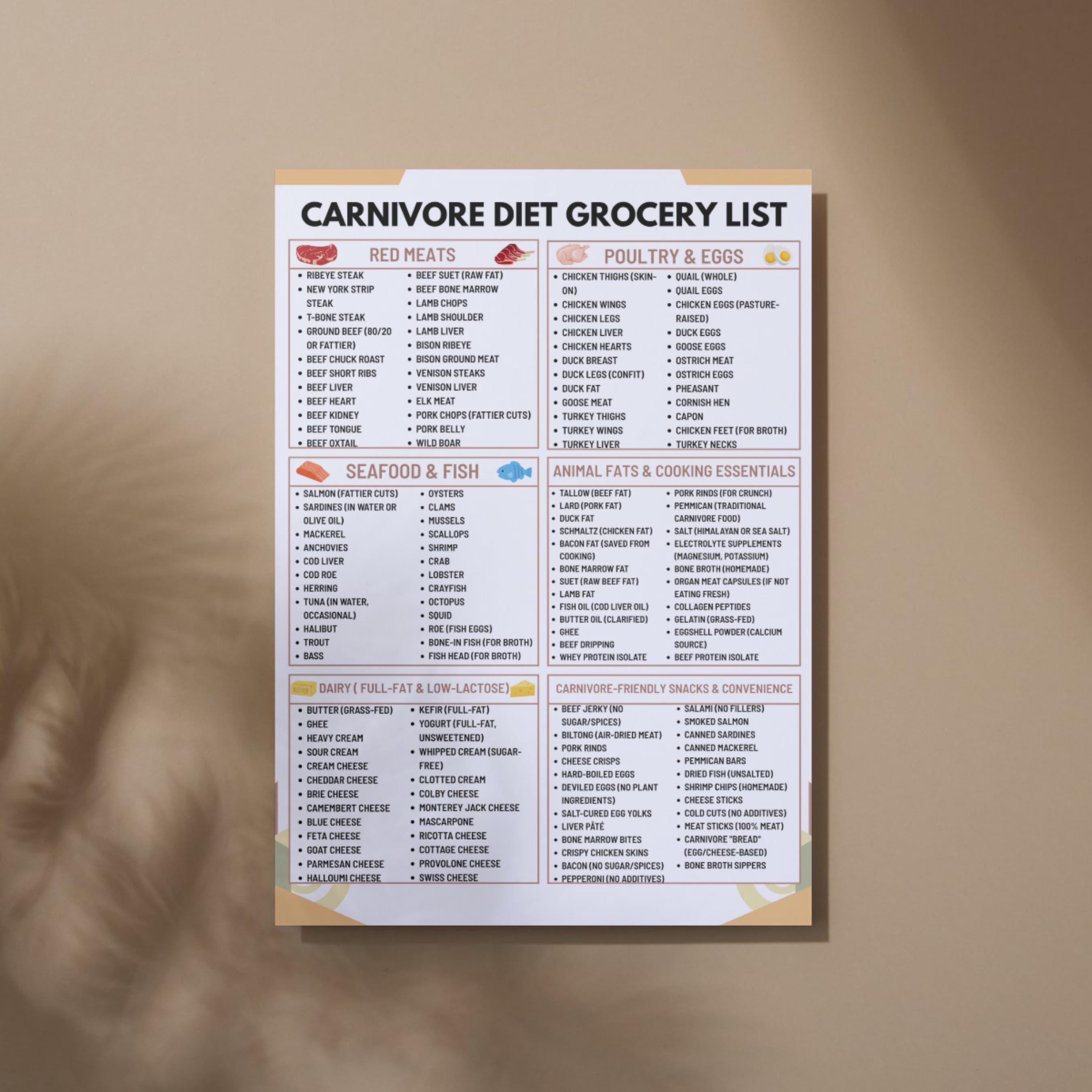 Carnivore Diet Grocery List Printable,144 Zero-carb Foods for Meat ...
