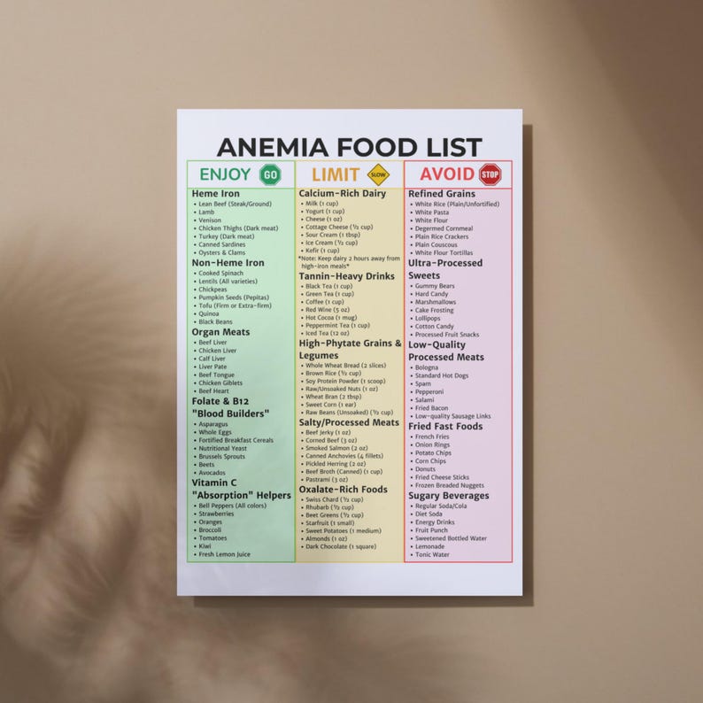 Anemia Recovery Food List | Iron Rich Foods | Boost Hemoglobin | Anemia ...