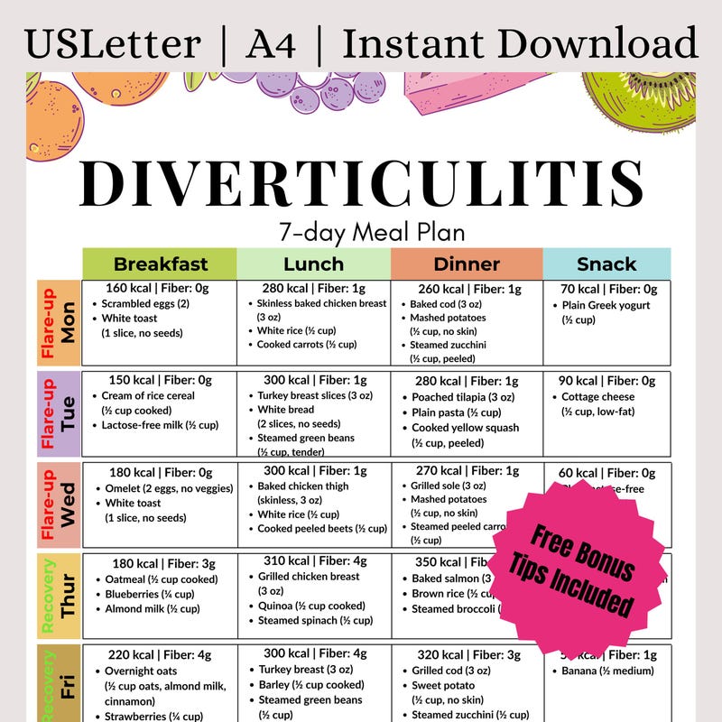 Diverticulitis Diet Plan - Etsy