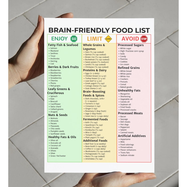 Brain-friendly Food List | Boost Focus & Memory Naturally | Cognitive ...