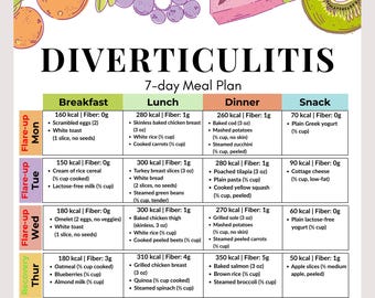 Diverticulitis Diet 7-day Meal Plan | Diverticulitis Food List | Flare ...