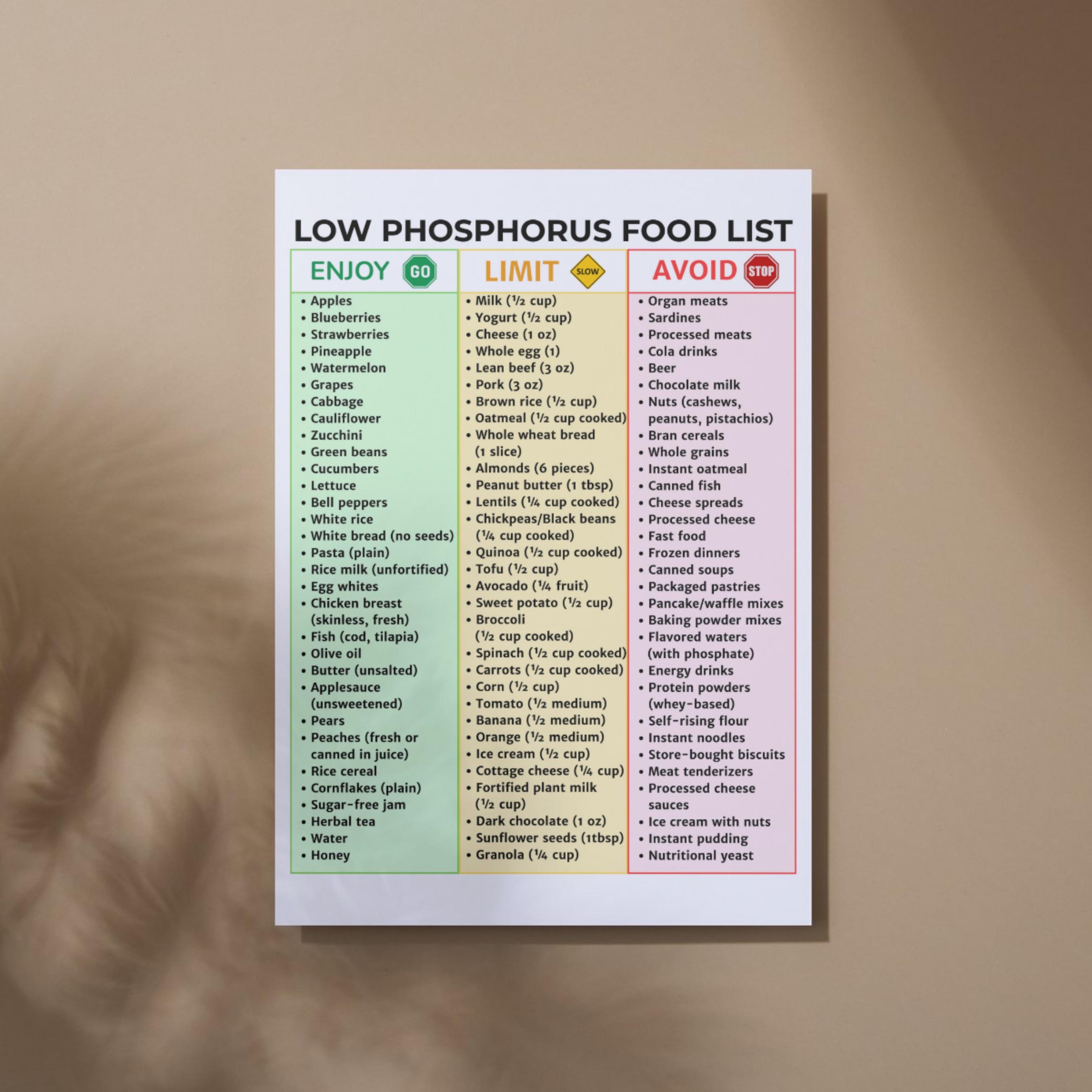 Low Phosphorus Food List Printable | Kidney Diet Guide | CKD & Renal ...