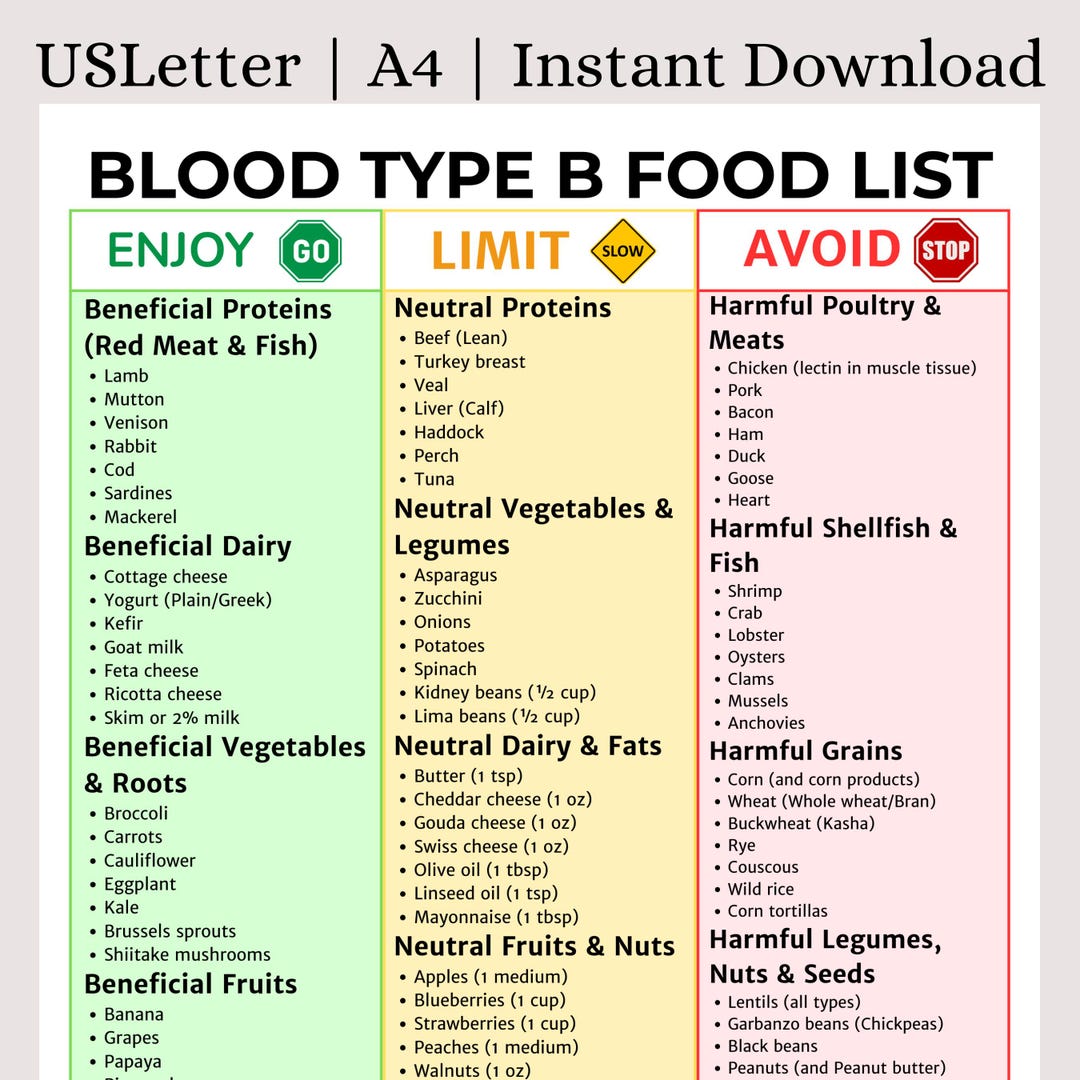 Blood Type B Diet Food List | Eat Right 4 Your Type B | D'adamo Plan ...