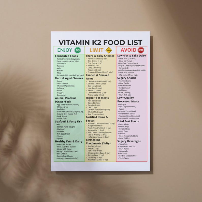 Vitamin K2 Food List | Highest Natural Sources | for Bones & Heart ...